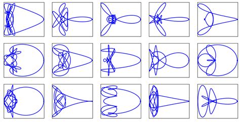 Blogs Article And Tutorials Ayan Das