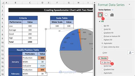 How To Create Speedometer Chart With Two Needles In Excel