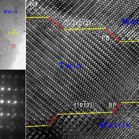 A And C Edge Dislocation In An Hcp Single Crystal With Dislocation Download Scientific