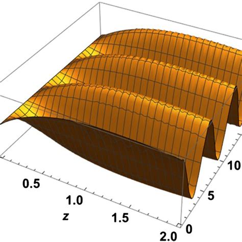 Exact Solutions Of Example 51 With δ025 Delta 025
