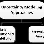 The Uncertainty Modeling Approaches Download Scientific Diagram