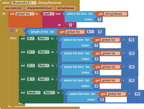 Receiving 24 Characters Using Bluetooth 40 7 By Patrykf Mit App Inventor Help Mit App