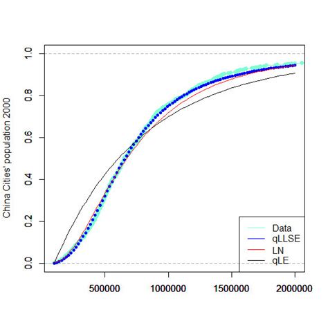 Empirical Cdf And The Fitted Cdfs Of Different Distributions Based On