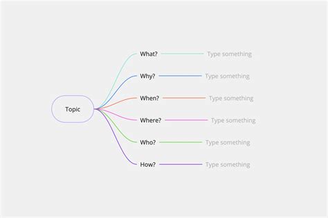 Problem Tree Template Miro