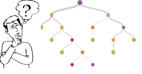 ask analytics decision tree in r with {tree} package