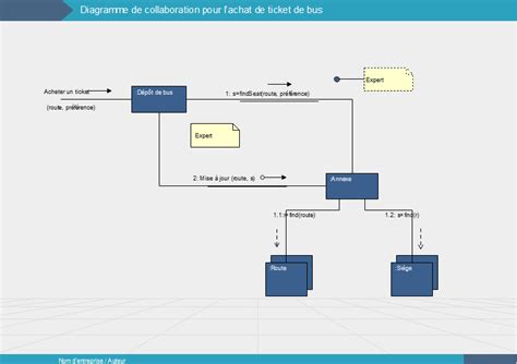 Diagram Diagrammes De Collaboration Uml Wiringschemacom