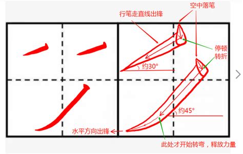 书法老师带你练字。第四篇：撇 知乎