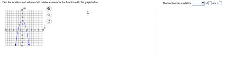 Solved Find The Locations And Values Of All Relative Extrema