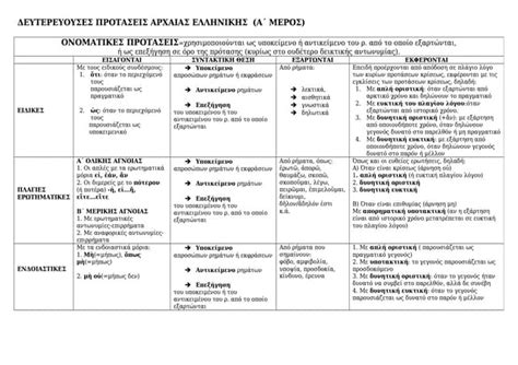 ΔΕΥΤΕΡΕΥΟΥΣΕΣ ΟΝΟΜΑΤΙΚΕΣ ΠΡΟΤΑΣΕΙΣ Ppt