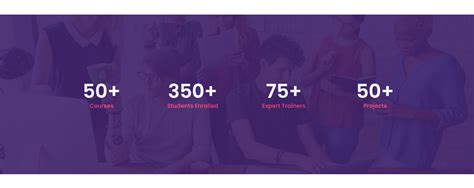 30 Web Development Projects With Source Code Updated 2024