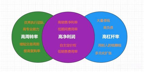 盈利模式的理论基础有哪些？盈利的七大理论基础 有创头