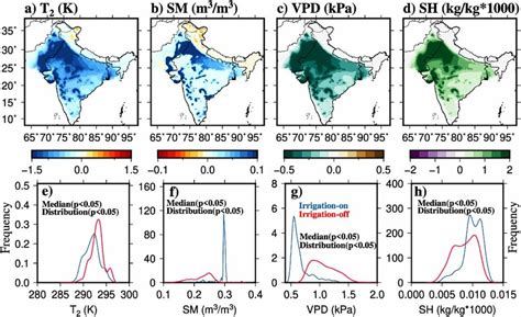 Influence Of Irrigation During The Growing Season A The Difference Download Scientific