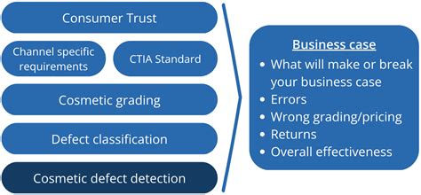 Machine Vision Based Cosmetic Defect Detection Enhanced With Ai Make Or Break Your Used