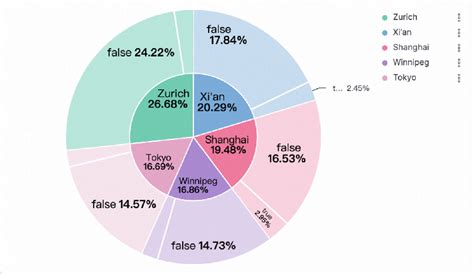 Elasticsearch基础（六）：使用kibana Lens进行数据可视化elasticsearch可视化 Csdn博客
