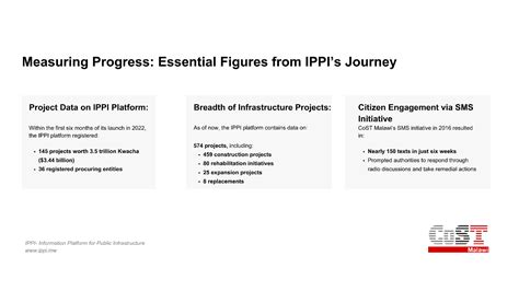 Blog Cengkuru Michael 04 Cost Infrastructure Transparency Initiative