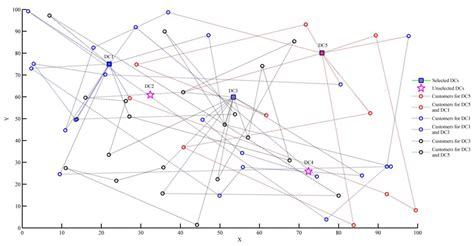 Ijerph Free Full Text Optimization Of Location Routing Problem For Cold Chain Logistics