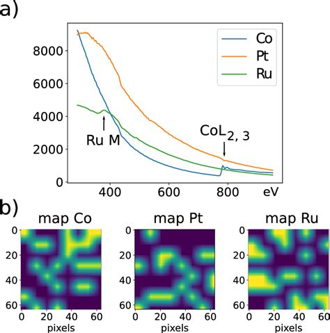 Figure 1 From Deep Learning For Eels Hyperspectral Images Unmixing