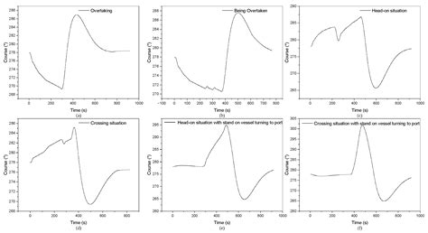 A Research On Autonomous Collision Avoidance Under The Constraint Of
