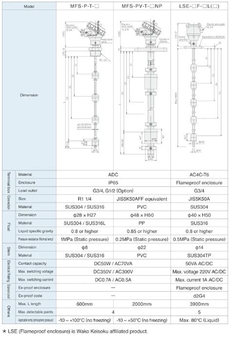 Float Type Level Switch HUNG VIET ELECTRONICS TECHNOLOGY AND TRADING COMPANY LIMITED