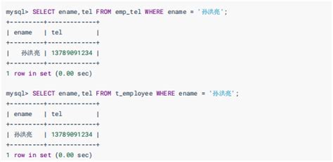 详细介绍mysql中的视图mysql的视图 Csdn博客