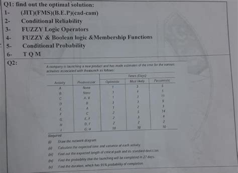 Solved Q1 Enhance Your Answer Schematically What Are The