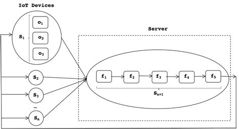 Expanded Services Scheme Download Scientific Diagram