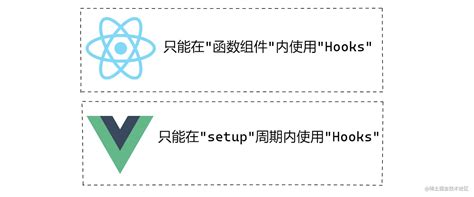 淺談為什麼 Vue 和 React 都選擇了 Hooks？