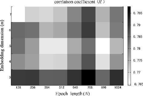 Figure 1 From Comparison Of Permutation Entropy Index And Bispectral Index For Monitoring