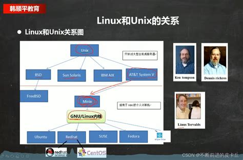 Linux学习1 ——linux基本介绍