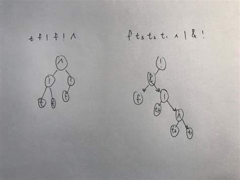 Solved The Input Begins With An Integer T Which Gives The