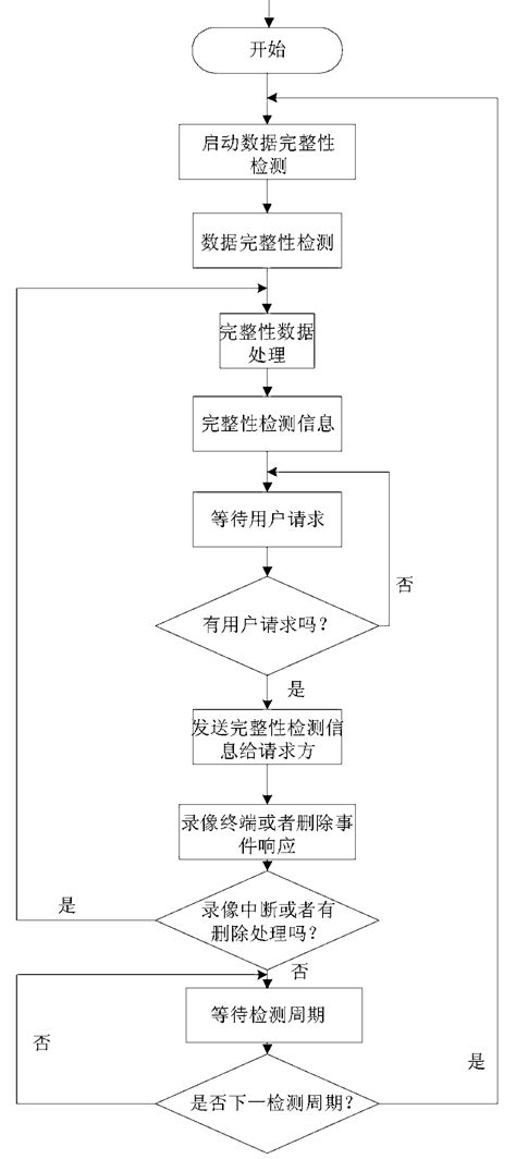 Video Data Integrity Detection Method Eureka Patsnap