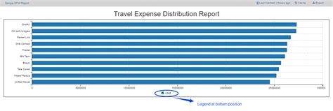 Chart Customization In Helical Insight Ce Helical Insight