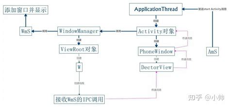 什么是android framework，请你介绍一下？ 知乎