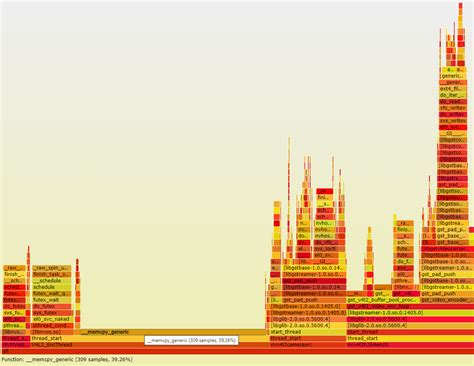 How To Reduce Cpu Load For Gstreamer Encoding Jetson Agx Xavier Nvidia Developer Forums