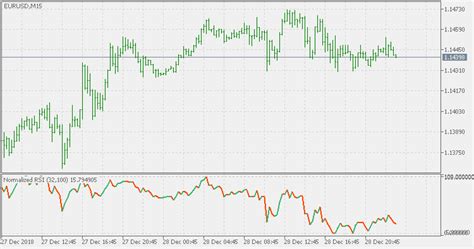 indicators normalized rsi articles library comments mql5 programming forum