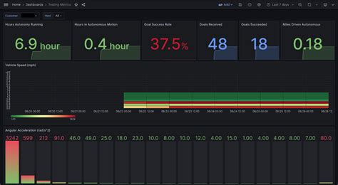 Meet New Modules Robot Metrics Infrastructure Drive By Wire System Abstraction