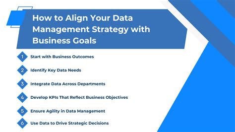 Data Management Strategy Explained Key Steps And Best Practices B EYE