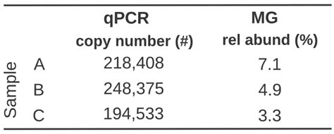 dangers of relative data branchpoint biosciences