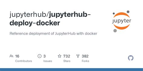 Issues · Jupyterhub Jupyterhub Deploy Docker · Github