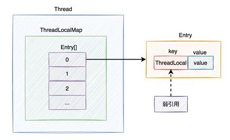 Threadlocal详解threalocal Csdn博客