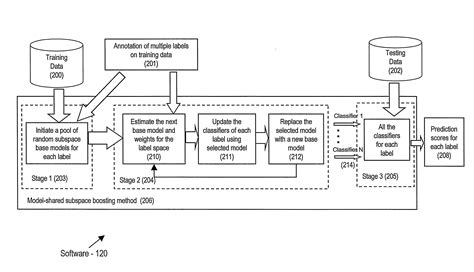 multi label classification patented technology retrieval search results
