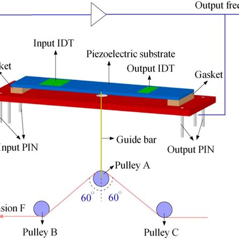 Electrode Reflections Of The Single Electrode Interdigital Transducers