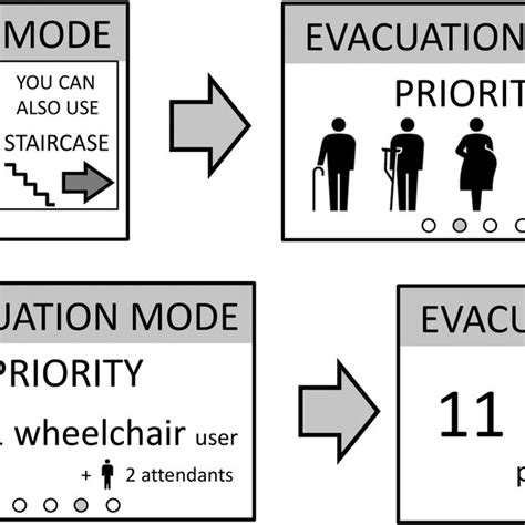 Example Of Evacuation Guidance Signage At The Ev Hall4950 Download Scientific Diagram