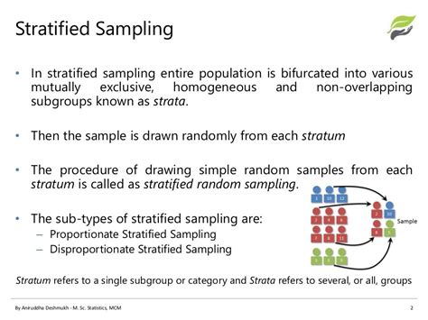 Sampling Stratified Vs Cluster