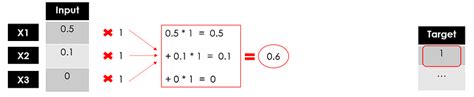 Deep Learning Mit Python Neuronale Netze Komplettes Tutorial