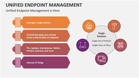 Unified Endpoint Management PowerPoint And Google Slides Template PPT Slides