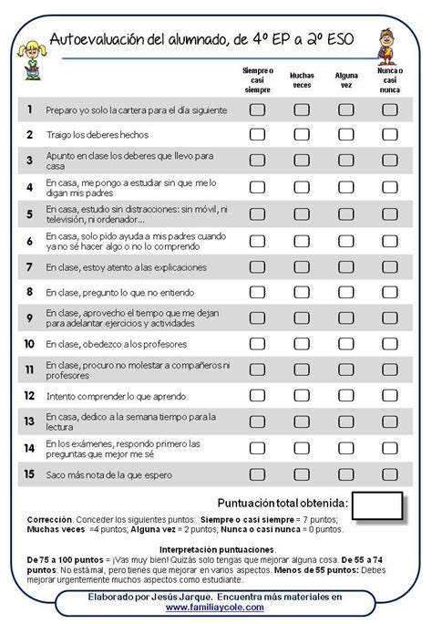 La Autoevaluacion Coevaluacion Y Heteroevaluacion De Los Aprendizajes