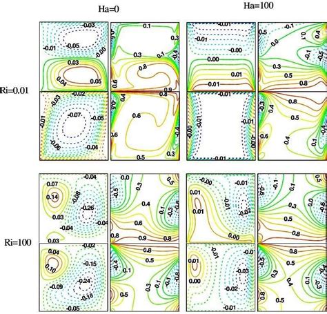 Steady State Streamlines And Isotherms For Different Ri Ha And Da