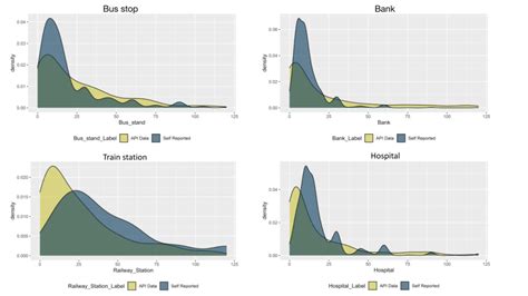How Far Is The Nearest Hospital Accurately Estimating Travel Distance And Time In Social
