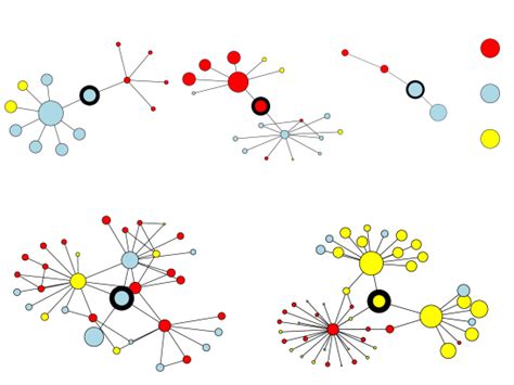 Attention Based Graph Neural Network For Semi Supervised Learning Deepai